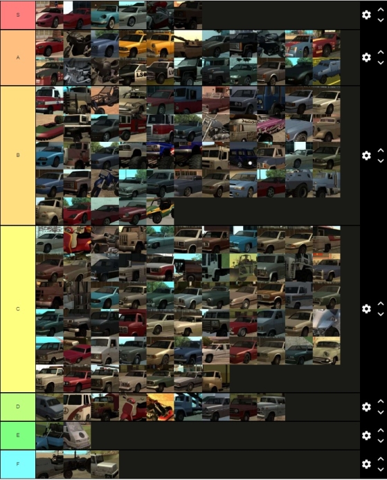 WTLS vehicle tier list, hyper vision required.